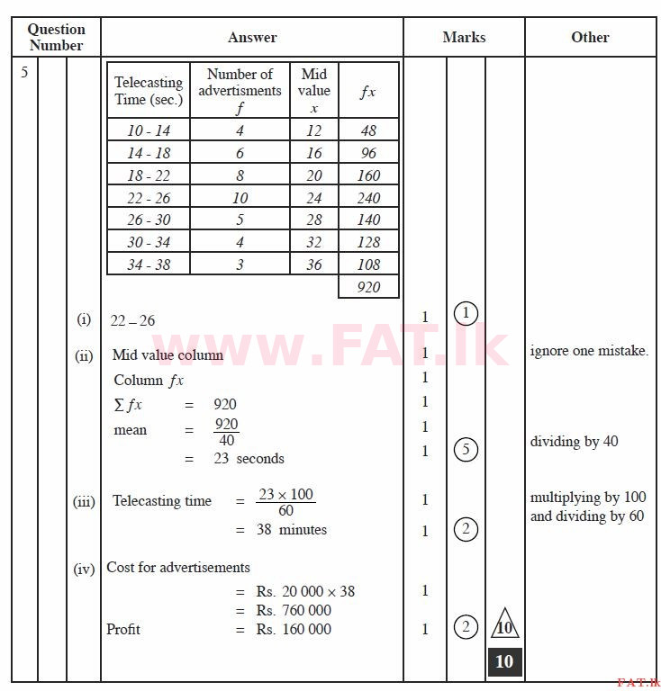 National Syllabus : Ordinary Level (O/L) Mathematics - 2011 December ...