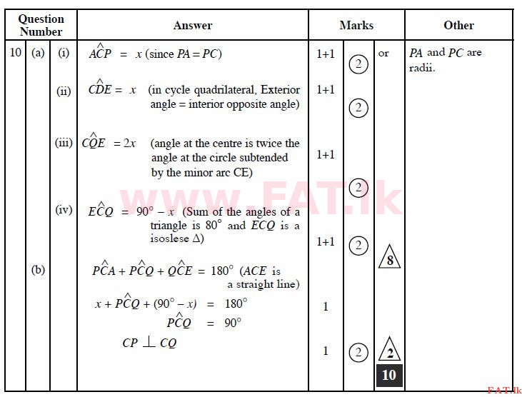 National Syllabus : Ordinary Level (O/L) Mathematics - 2011 December ...