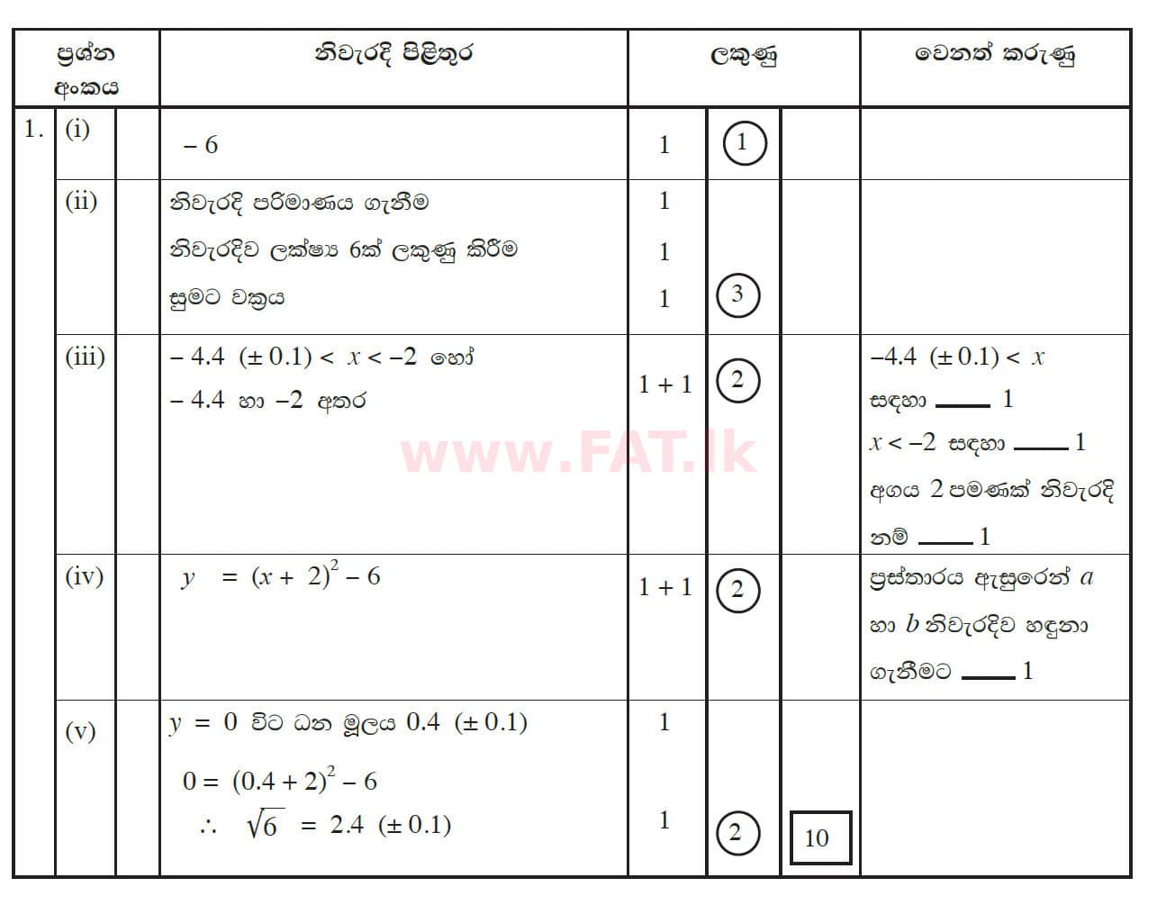 National Syllabus : Ordinary Level (O/L) Mathematics - 2017 December ...