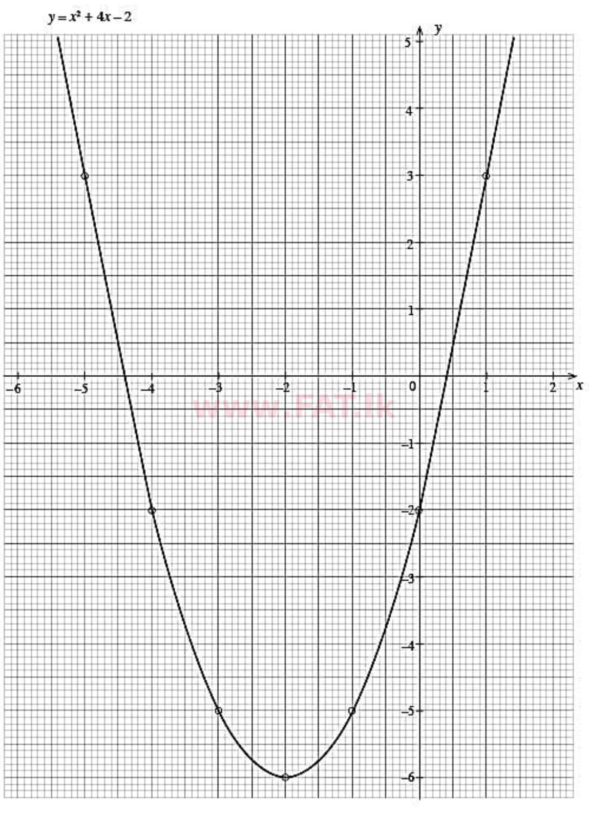 National Syllabus : Ordinary Level (O/L) Mathematics - 2017 December ...