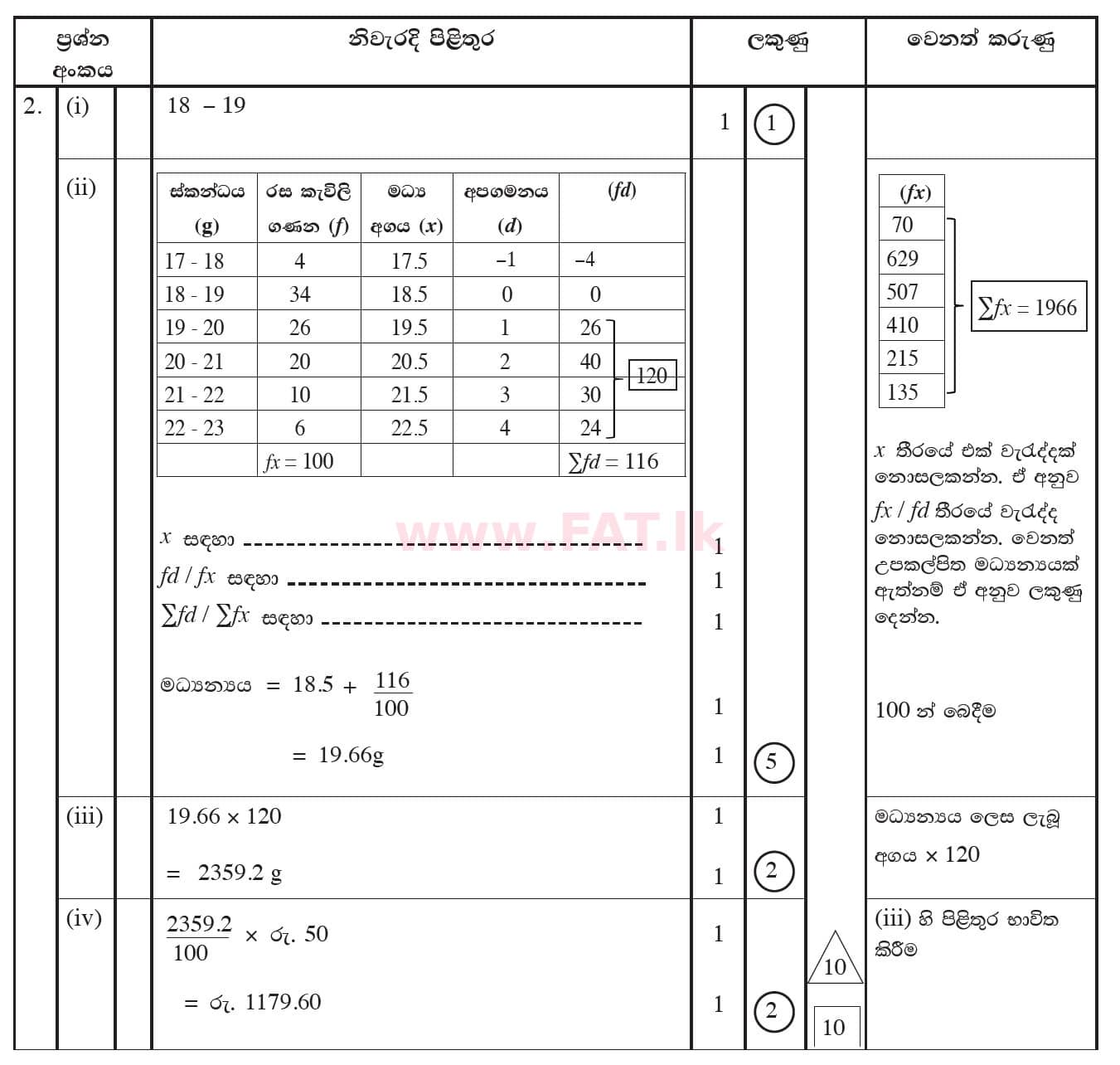 National Syllabus : Ordinary Level (O/L) Mathematics - 2017 December ...