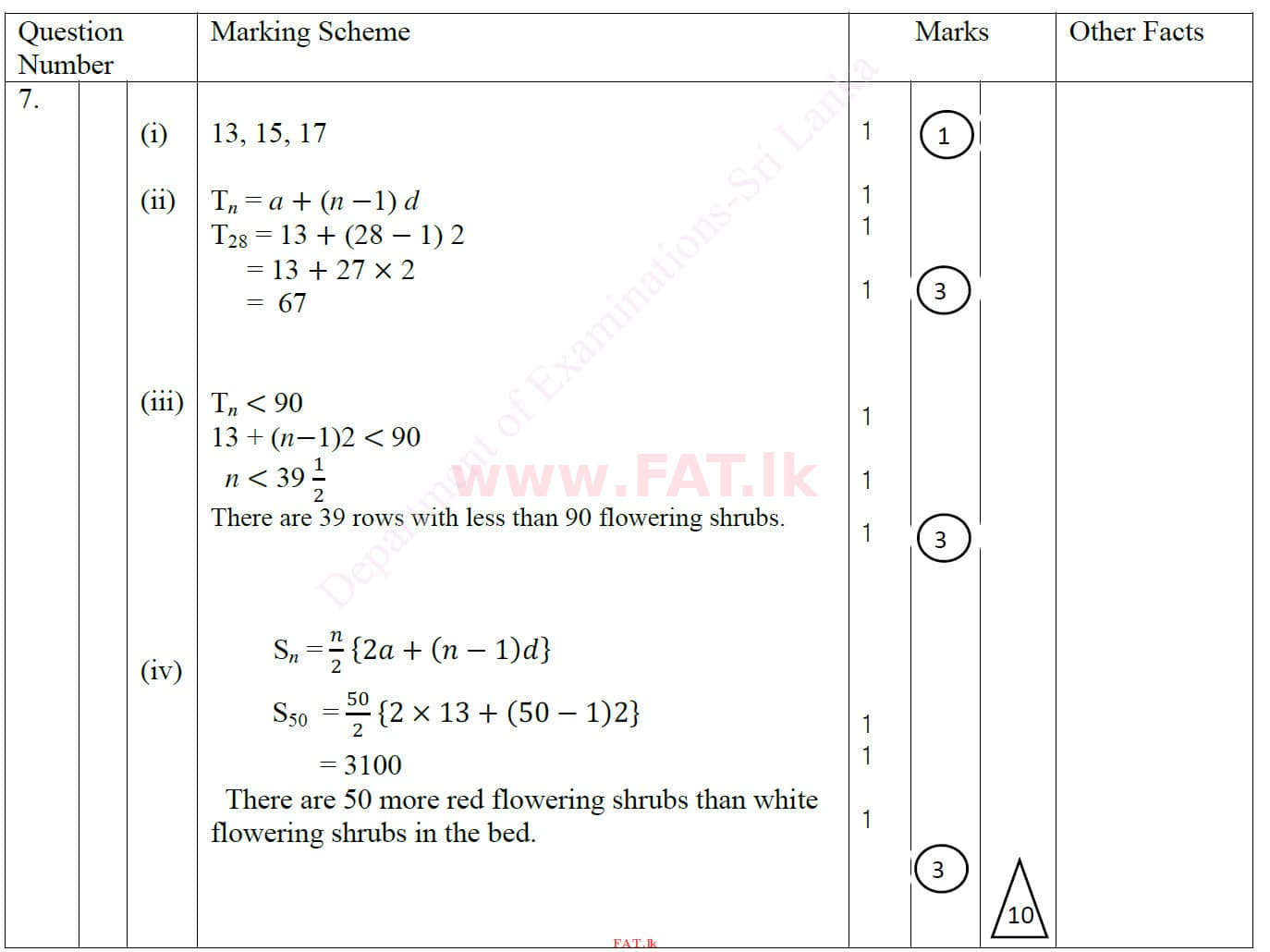 National Syllabus : Ordinary Level (O/L) Mathematics - 2020 March ...