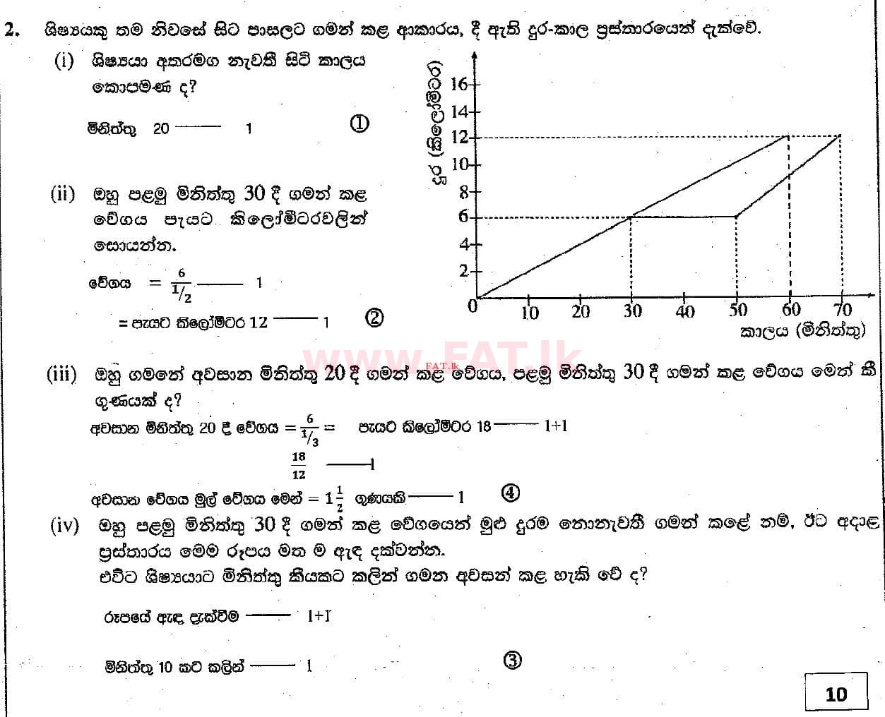 National Syllabus : Ordinary Level (O/L) Mathematics - 2018 December ...