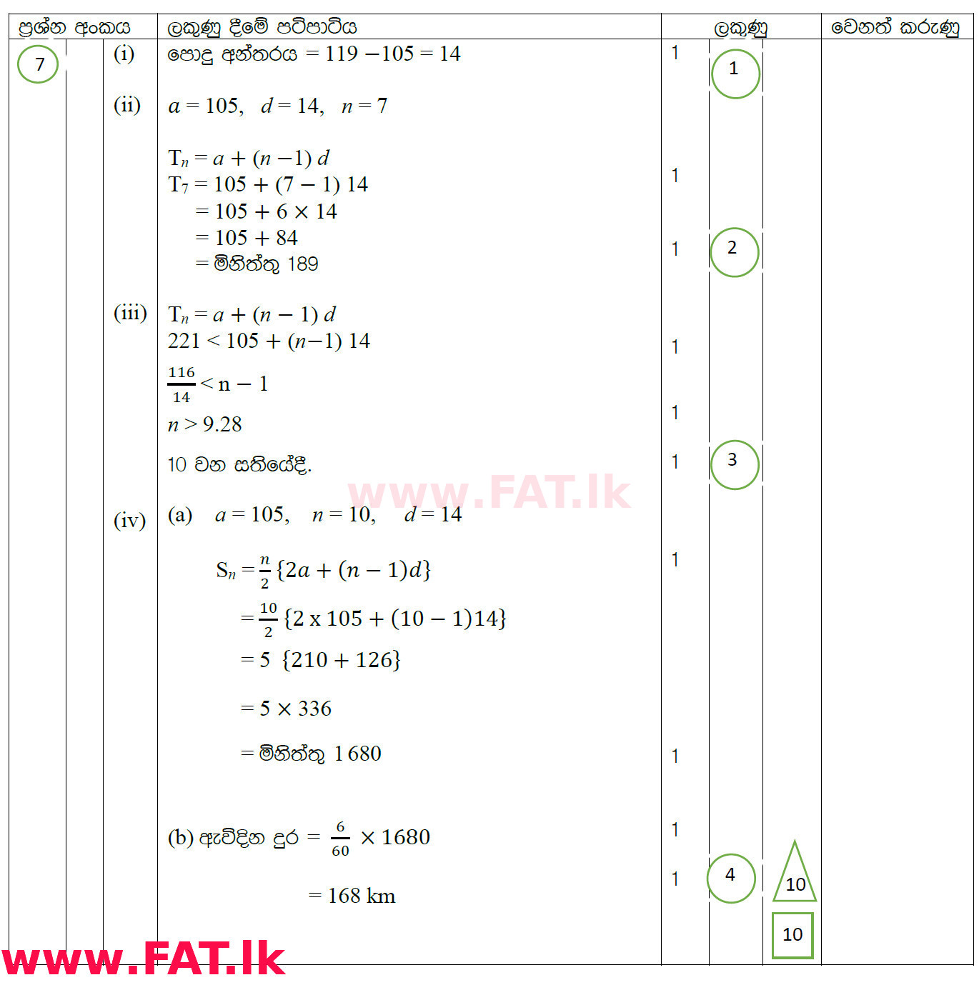 National Syllabus : Ordinary Level (O/L) Mathematics - 2019 December ...