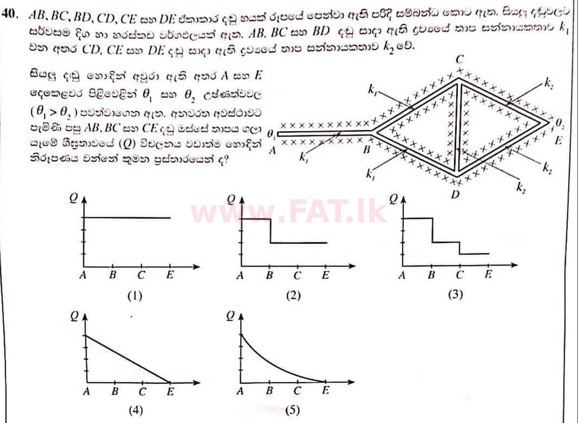 National Syllabus : Advanced Level (A/L) Physics - 2022 January - Paper ...