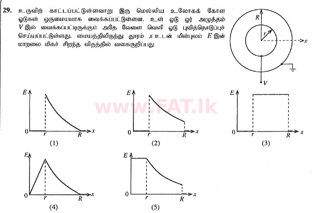 National Syllabus : Advanced Level (A/L) Physics - 2019 August - Paper ...