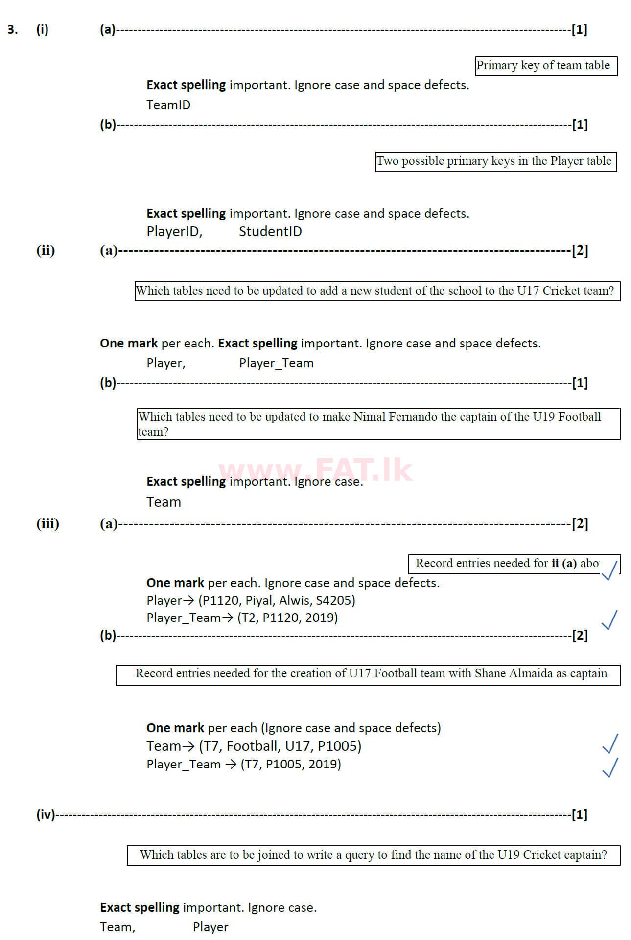 National Syllabus : Ordinary Level (O/L) Information & Communication ...