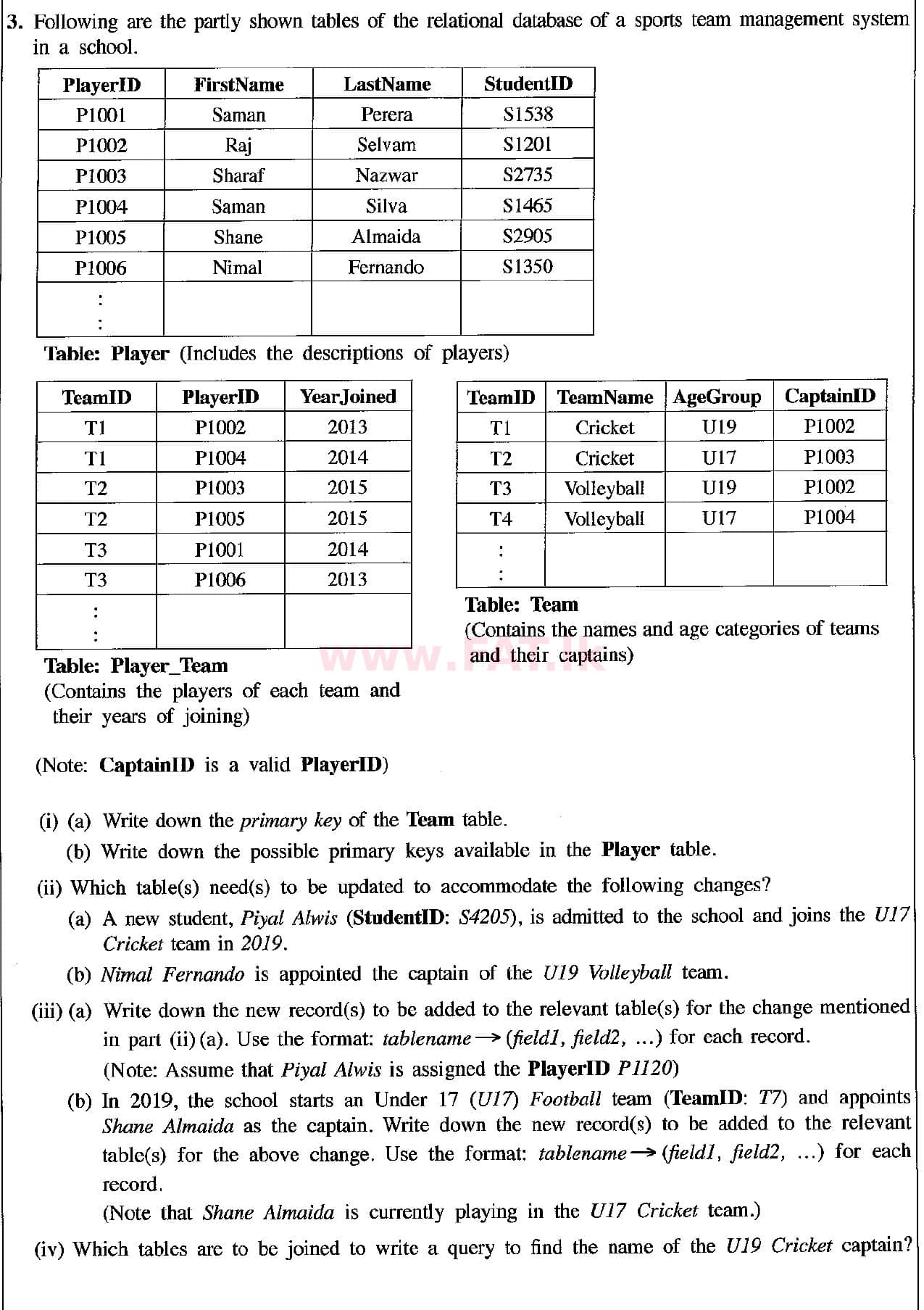National Syllabus : Ordinary Level (O/L) Information & Communication ...