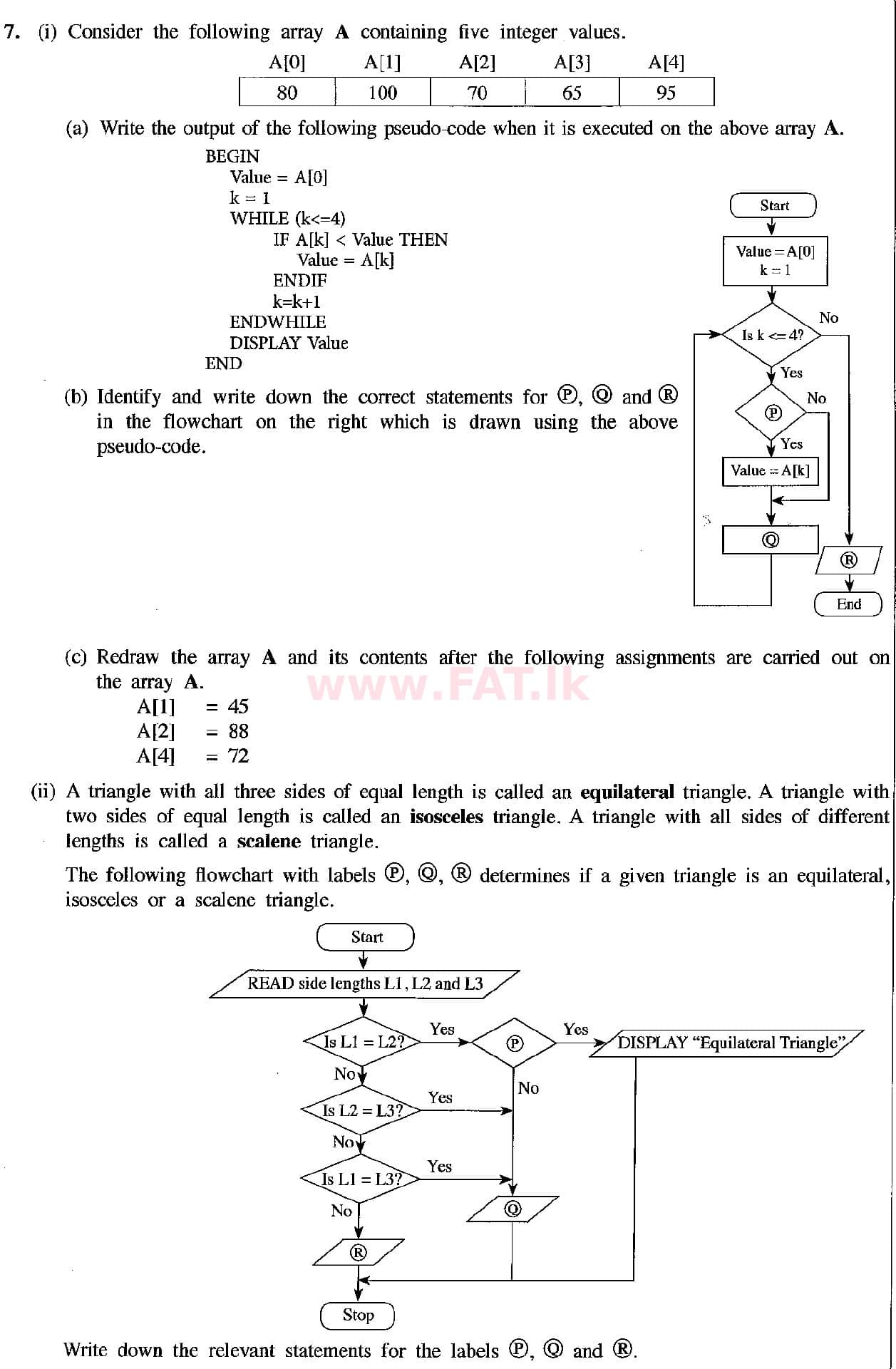 National Syllabus : Ordinary Level (O/L) Information & Communication ...