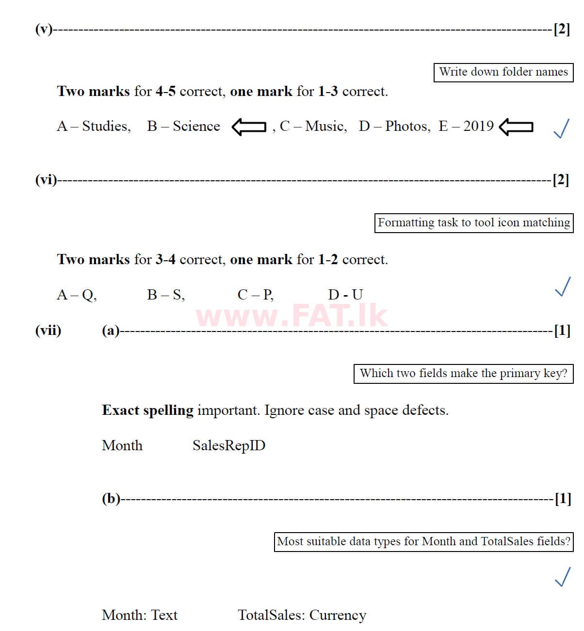 National Syllabus : Ordinary Level (O/L) Information & Communication ...