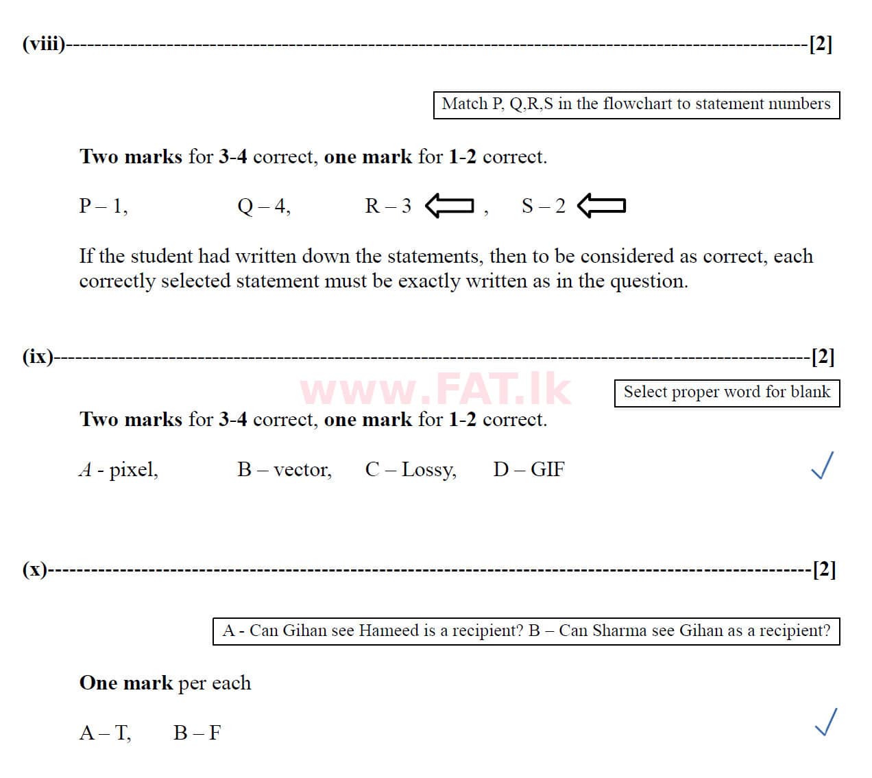 National Syllabus : Ordinary Level (O/L) Information & Communication ...